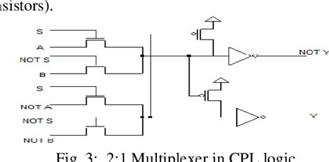 Figure From Design And Analysis Of Multiplexer Using Low Power Adiabatic Technique And