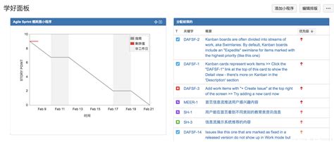 图解利用jira对scrum项目进行跟踪管理二triplesx的博客 Csdn博客jira 泳道图