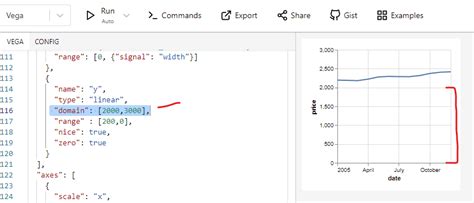 Dynamic Range In Kibana Chart Axis Kibana Discuss The Elastic Stack