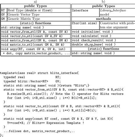 Sets Of Types And Functions That A User Defined Class Must Provide To Download Table