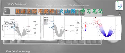 R语言绘制精美图形 火山图 学习笔记火山图代码 Csdn博客