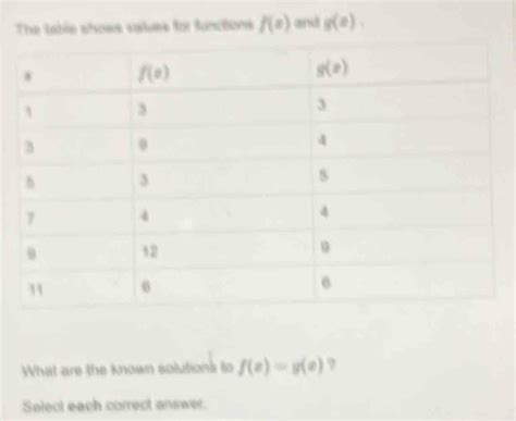 Solved The Table Shows Satues For Functions F S And G E What Are