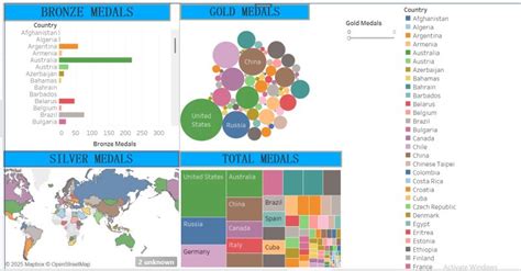 Olympicsathlete Dataislife Tableau Datascientist Dataanalyst Omowunmi Adebayo