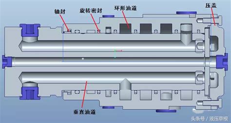 中央回转接头结构及应用 液压汇