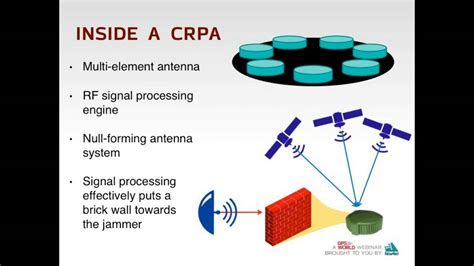 Signal Interference Detection And Mitigation Novatel
