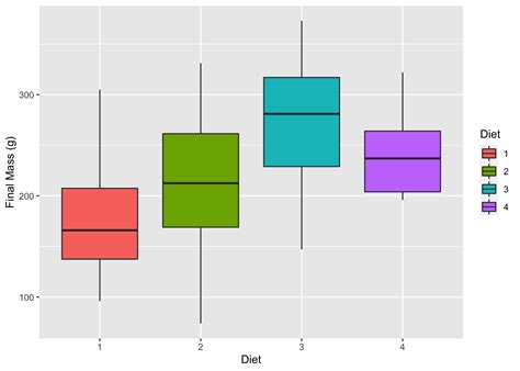 Chapter 6 Faceting Figures Intro R Workshop Data Manipulation Analysis And Visualisation