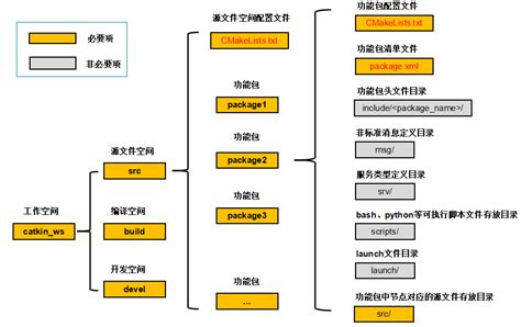 转载ROS系统整体架构 HAN Letisl 博客园 转载ROS系统整体架构 HAN Letisl 博客园