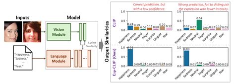 Enhancing Zero Shot Facial Expression Recognition By Llm Knowledge Transfer Ai Research Paper