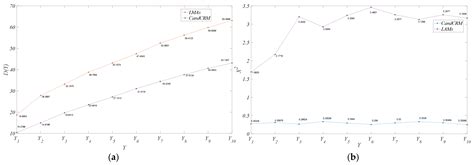 Dynamic Random Graph Protection Scheme Based On Chaos And Cryptographic