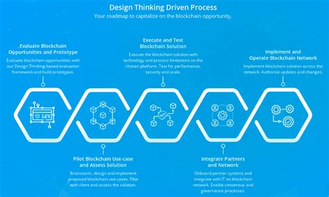 Enterprise Blockchain Solutions Whitecyber