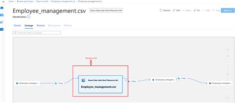 Connect Azure Data Factory To Microsoft Purview Microsoft Learn