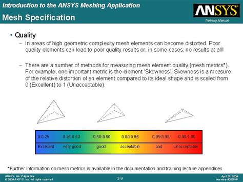 Chapter 2 Introduction To The Ansys Meshing Application