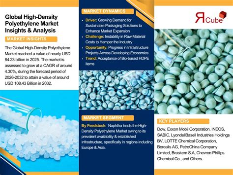 High Density Polyethylene Market Size Share And Report 2032