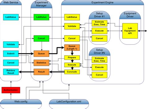ilab batch labserver architecture overview