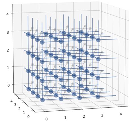 基于matplotlib的2d3d抽象网格和能量曲线绘制程序 知乎