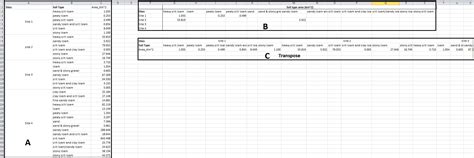 How To Organize Data In Excel Super User