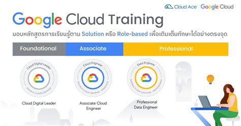หลักสูตรการเรียนรู้จาก คลาวด์ เอซ Cloud Ace Thailand