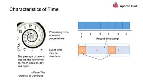 In Depth Analysis Of Time Flink Advanced Tutorials Alibaba Cloud Community