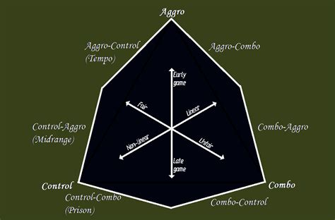 Ive Now Updated The Axis Gender Model It Now Has A Total Of If You Count Time Axes