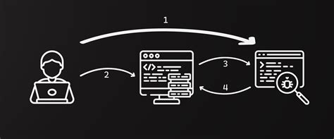 Cors Vulnerability The Cors Vulnerability Which Stands By Abolfazl