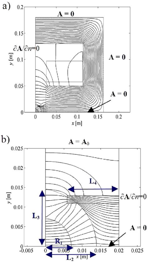 Figure 2 From A Two Level Genetic Algorithm For Electromagnetic