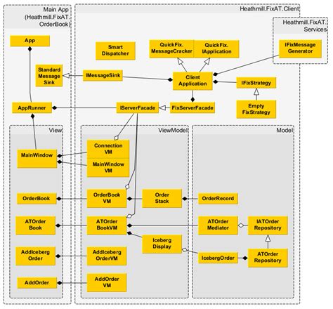 Wpf Fix Automated Trading Client Codeproject