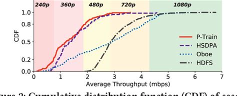 Figure 2 From Deep Reinforced Bitrate Ladders For Adaptive Video