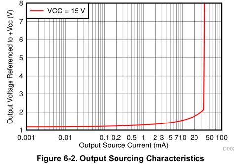 Operational Amplifier LM N Comparator Why Does The Output Not Reach V Electrical