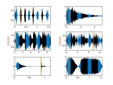 signallabeldefinition create signal label definition matlab