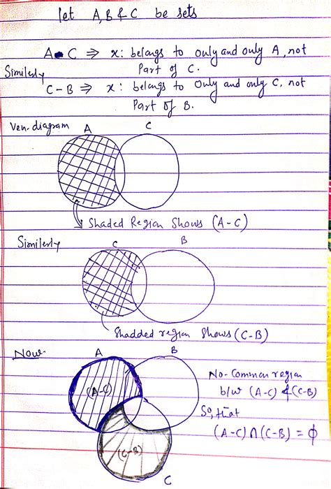 Solved Let A B And C Be Sets Show That A C C B Course Hero