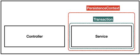 jpa could not initialize proxy no session 1
