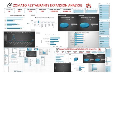 Dataanalysis Excel Dashboard Visualization Prem Karthick