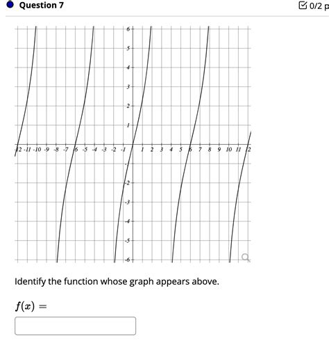 Solved Question 7 Identify The Function Whose Graph Appears