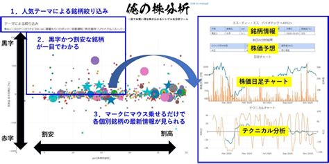 株価分析WEBアプリ俺の株分析
