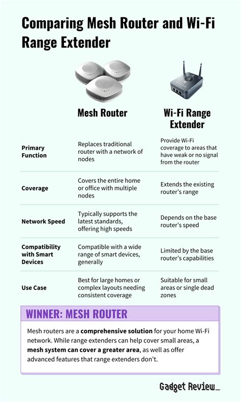 Best Mesh Wifi System Whole Home Wifi Network Systems