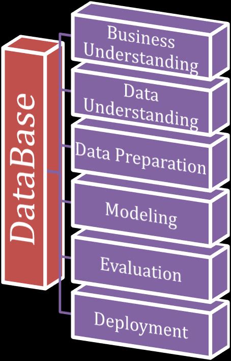 Cross Industry Standard Process For Data Mining Crisp Dm Download