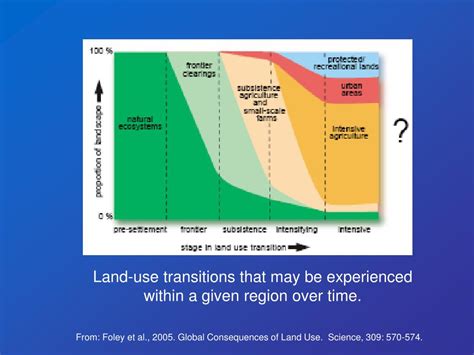 PPT Land Cover Land Use Change PowerPoint Presentation Free Download ID
