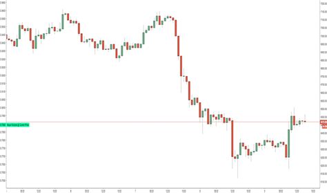Mayermultiple — Indicadores E Sinais — Tradingview