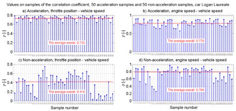 Viscoelastic Parameter Identification Based Structure Thermal Analysis Of Rubber Bushing