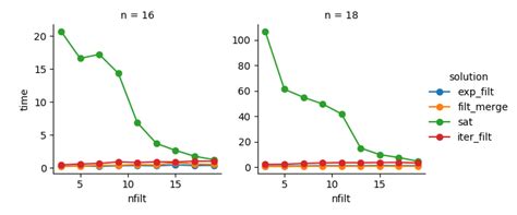 Python Generate Filtered Binary Cartesian Products Stack Overflow
