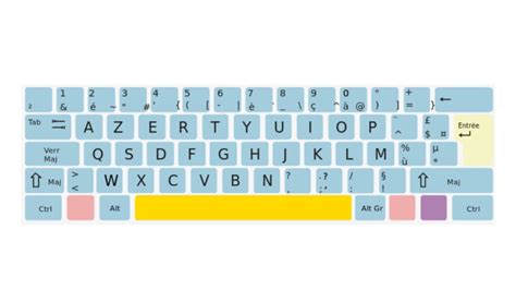 À É È Ç Comment Mettre Un Accent à Une Majuscule Avec Le Clavier