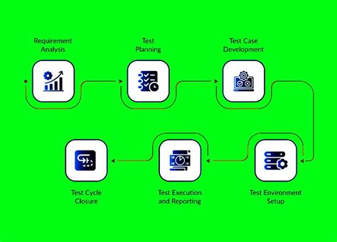 best qa consulting services in usa india and uk appsierra