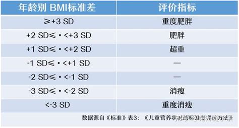 2023最新儿童身高体重标准出炉！你家孩子达标了吗？ 知乎