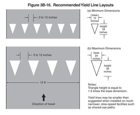 Figure 3b 16 Long Description Mutcd 2009 Edition Fhwa