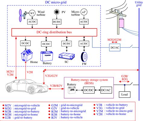 Figure 1 From A Wind Turbine Emulator Using Field Oriented Induction Motor Semantic Scholar