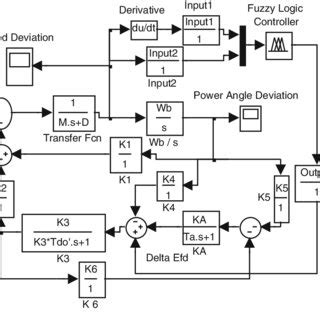PDF Power System Stability Enhancement Using Fuzzy Logic Based Power System Stabilizer
