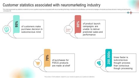 Customer Statistics Associated Neuromarketing Implementation Of Neuromarketing Tools To