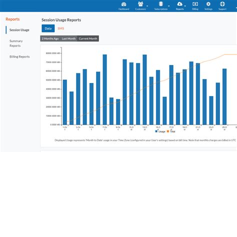 Understanding Msisdn In The Iot Ecosystem Smooth Connectivity