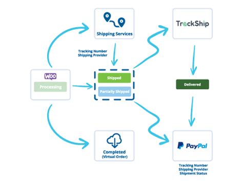 Advanced Shipment Tracking Pro Woocommerce Marketplace