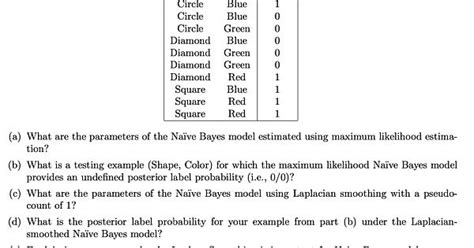 Naive Bayes Model Album On Imgur